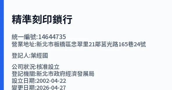 精準刻印鎖行的照片-統編 14644735(新北市) 公司登記資料與營業項目詳細圖表