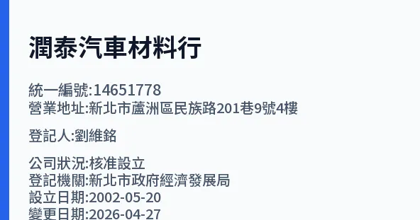 潤泰汽車材料行的照片-統編 14651778(新北市) 公司登記資料與營業項目詳細圖表