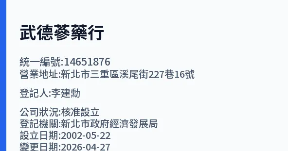 武德蔘藥行的照片-統編 14651876(新北市) 公司登記資料與營業項目詳細圖表