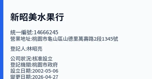 新昭美水果行的照片-統編 14666245(桃園市) 公司登記資料與營業項目詳細圖表