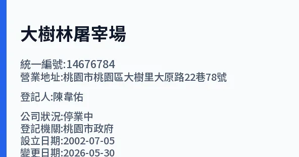 大樹林屠宰場的照片-統編 14676784(桃園市) 公司登記資料與營業項目詳細圖表