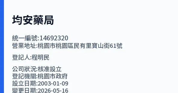均安藥局的照片-統編 14692320(桃園市) 公司登記資料與營業項目詳細圖表