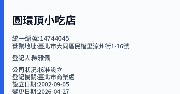 圓環頂小吃店的照片-統編 14744045(臺北市) 公司登記資料與營業項目詳細圖表