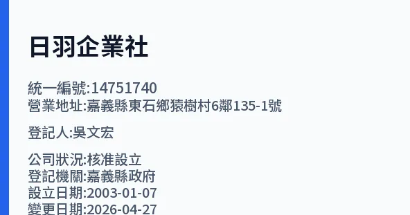 日羽企業社的照片-統編 14751740(嘉義縣) 公司登記資料與營業項目詳細圖表