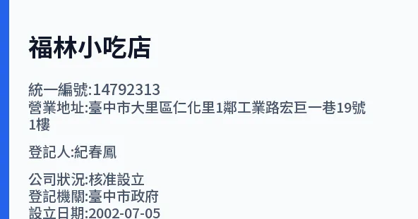 福林小吃店的照片-統編 14792313(臺中市) 公司登記資料與營業項目詳細圖表