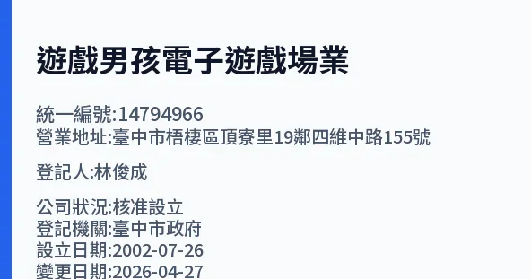 遊戲男孩電子遊戲場業的照片-統編 14794966(臺中市) 公司登記資料與營業項目詳細圖表