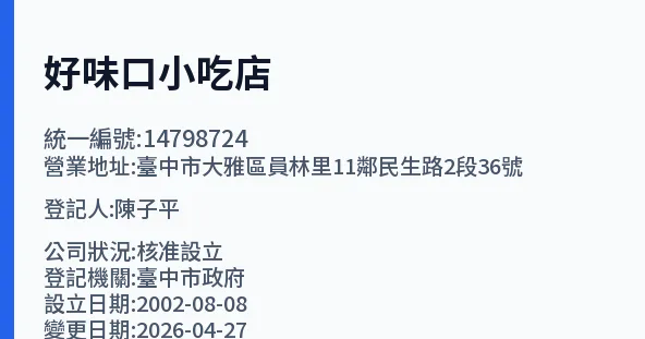 好味口小吃店的照片-統編 14798724(臺中市) 公司登記資料與營業項目詳細圖表