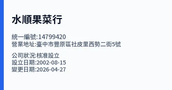水順果菜行的照片-統編 14799420(臺中市) 公司登記資料與營業項目詳細圖表