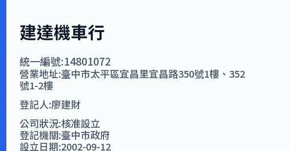 建達機車行的照片-統編 14801072(臺中市) 公司登記資料與營業項目詳細圖表