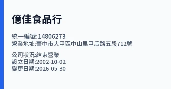 億佳食品行的照片-統編 14806273(臺中市) 公司登記資料與營業項目詳細圖表
