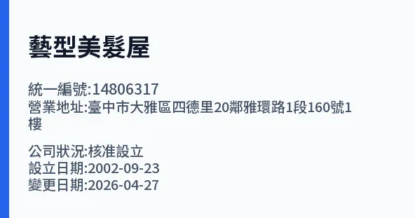 藝型美髮屋的照片-統編 14806317(臺中市) 公司登記資料與營業項目詳細圖表