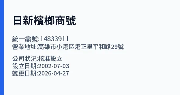 日新檳榔商號的照片-統編 14833911(高雄市) 公司登記資料與營業項目詳細圖表