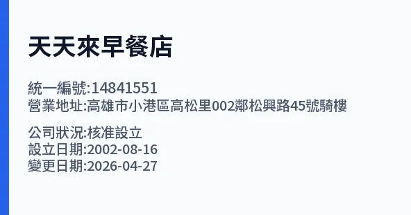天天來早餐店的照片-統編 14841551(高雄市) 公司登記資料與營業項目詳細圖表