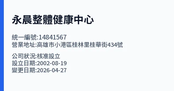 永晨整體健康中心的照片-統編 14841567(高雄市) 公司登記資料與營業項目詳細圖表