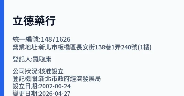 立德藥行的照片-統編 14871626(新北市) 公司登記資料與營業項目詳細圖表