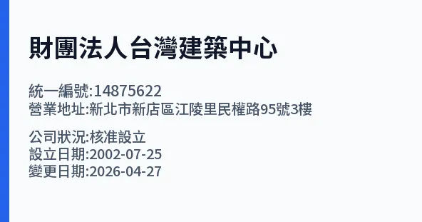 財團法人台灣建築中心的照片-統編 14875622(新北市) 公司登記資料與營業項目詳細圖表