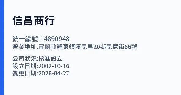 信昌商行的照片-統編 14890948(宜蘭縣) 公司登記資料與營業項目詳細圖表
