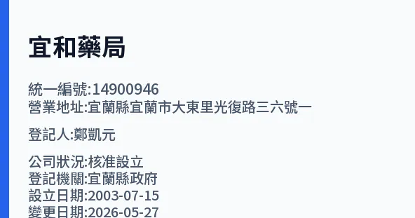 宜和藥局的照片-統編 14900946(宜蘭縣) 公司登記資料與營業項目詳細圖表