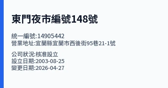 東門夜市編號148號的照片-統編 14905442(宜蘭縣) 公司登記資料與營業項目詳細圖表