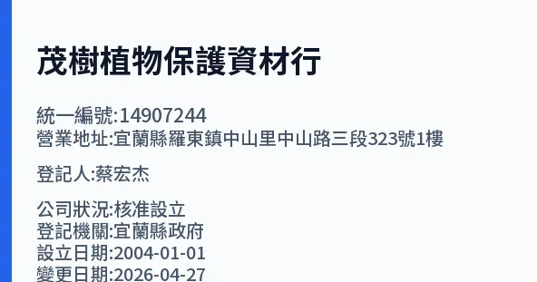 茂樹植物保護資材行的照片-統編 14907244(宜蘭縣) 公司登記資料與營業項目詳細圖表
