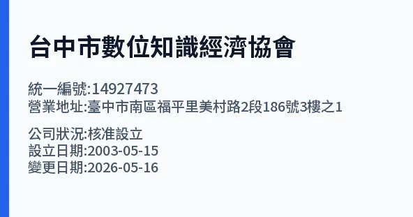 台中市數位知識經濟協會的照片-統編 14927473(臺中市) 公司登記資料與營業項目詳細圖表