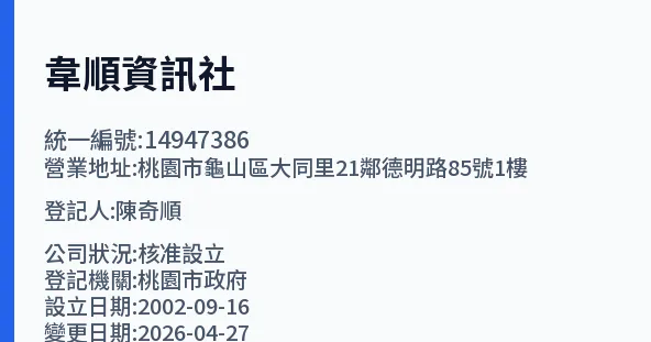 韋順資訊社的照片-統編 14947386(桃園市) 公司登記資料與營業項目詳細圖表