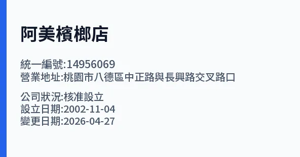 阿美檳榔店的照片-統編 14956069(桃園市) 公司登記資料與營業項目詳細圖表