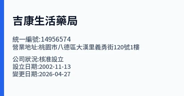 吉康生活藥局的照片-統編 14956574(桃園市) 公司登記資料與營業項目詳細圖表