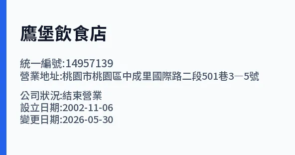 鷹堡飲食店的照片-統編 14957139(桃園市) 公司登記資料與營業項目詳細圖表