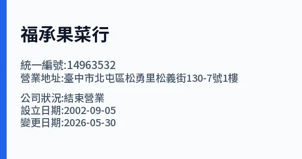 福承果菜行的照片-統編 14963532(臺中市) 公司登記資料與營業項目詳細圖表