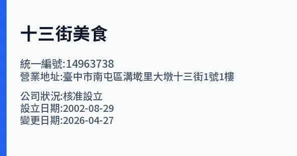 十三街美食的照片-統編 14963738(臺中市) 公司登記資料與營業項目詳細圖表