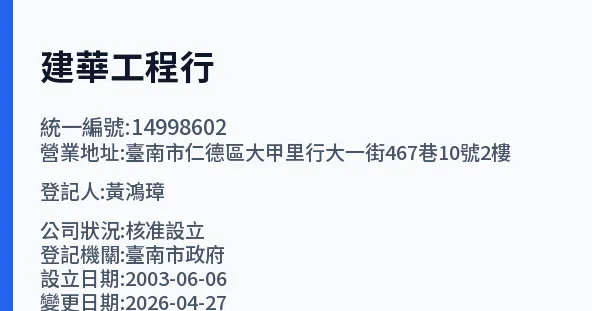 建華工程行的照片-統編 14998602(臺南市) 公司登記資料與營業項目詳細圖表