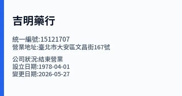 吉明藥行的照片-統編 15121707(臺北市) 公司登記資料與營業項目詳細圖表