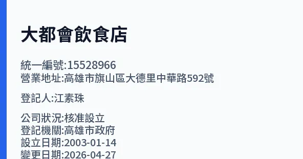 大都會飲食店的照片-統編 15528966(高雄市) 公司登記資料與營業項目詳細圖表