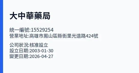 大中華藥局的照片-統編 15529254(高雄市) 公司登記資料與營業項目詳細圖表