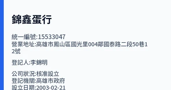 錦鑫蛋行的照片-統編 15533047(高雄市) 公司登記資料與營業項目詳細圖表