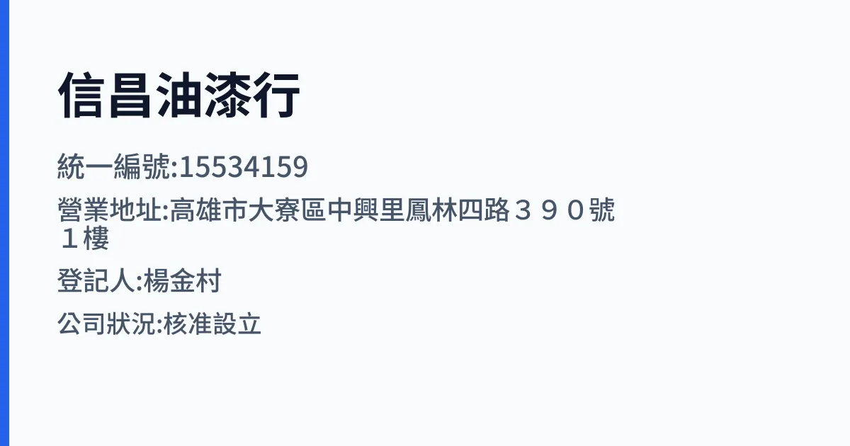 信昌油漆行 - 統編 15534159(高雄市) 公司登記資料與營業項目詳細圖表