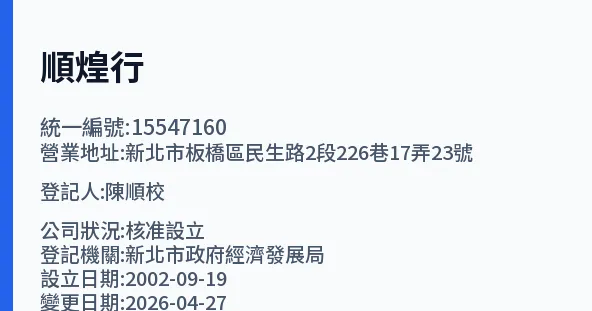順煌行的照片-統編 15547160(新北市) 公司登記資料與營業項目詳細圖表