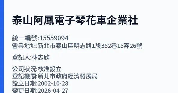 泰山阿鳳電子琴花車企業社的照片-統編 15559094(新北市) 公司登記資料與營業項目詳細圖表