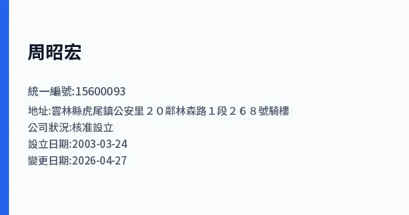 周昭宏的照片-統編 15600093(雲林縣) 公司登記資料與營業項目詳細圖表