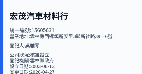 宏茂汽車材料行的照片-統編 15605631(雲林縣) 公司登記資料與營業項目詳細圖表