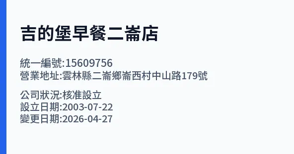 吉的堡早餐二崙店的照片-統編 15609756(雲林縣) 公司登記資料與營業項目詳細圖表