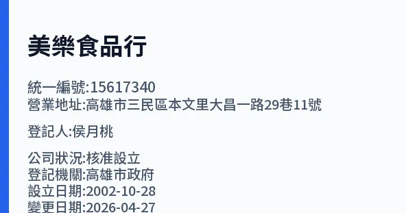 美樂食品行的照片-統編 15617340(高雄市) 公司登記資料與營業項目詳細圖表