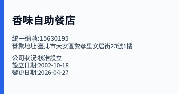 香味自助餐店的照片-統編 15630195(臺北市) 公司登記資料與營業項目詳細圖表