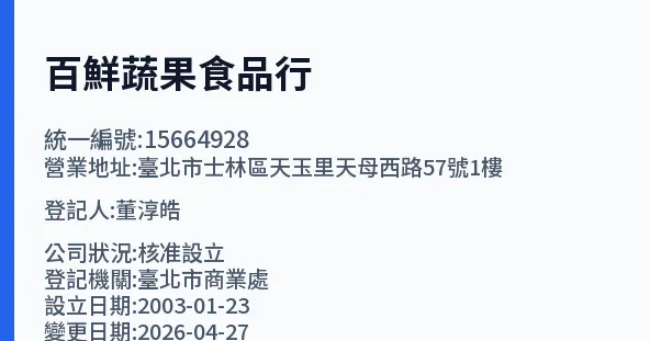 百鮮蔬果食品行的照片-統編 15664928(臺北市) 公司登記資料與營業項目詳細圖表
