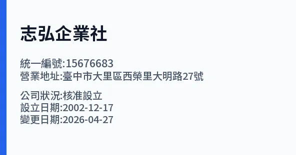 志弘企業社的照片-統編 15676683(臺中市) 公司登記資料與營業項目詳細圖表