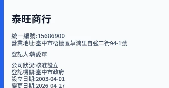 泰旺商行的照片-統編 15686900(臺中市) 公司登記資料與營業項目詳細圖表