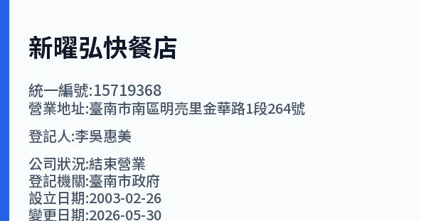 新曜弘快餐店的照片-統編 15719368(臺南市) 公司登記資料與營業項目詳細圖表