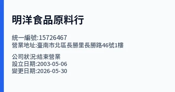 明洋食品原料行的照片-統編 15726467(臺南市) 公司登記資料與營業項目詳細圖表