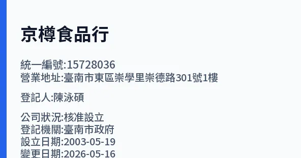 京樽食品行的照片-統編 15728036(臺南市) 公司登記資料與營業項目詳細圖表